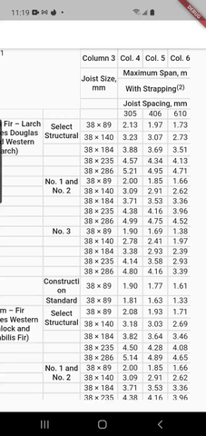 Share auto rowSizes/columnSizes between two LayoutGrids? · Issue #56 · shyndman/flutter_layout ...