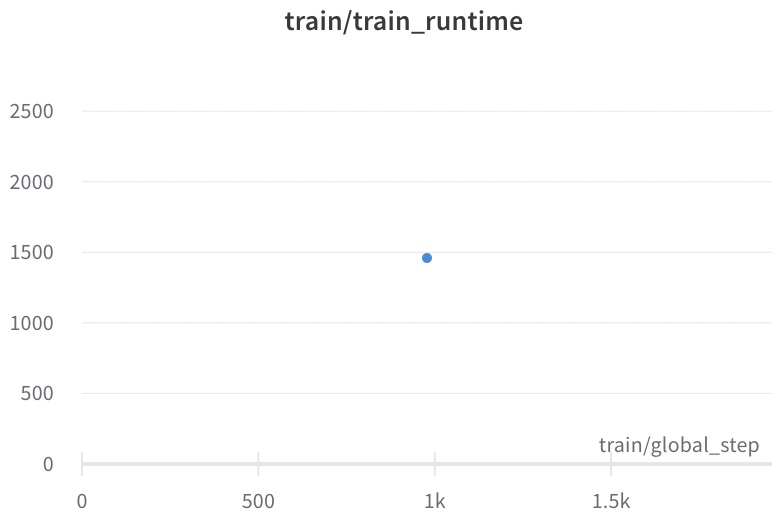 Plots Still Disappear After Training Is Finished · Issue 5313 · Wandbwandb · Github 