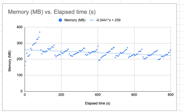 Out Of Memory Issue After Update A Browsers To Version 104 Chromeandedge · Issue 23391
