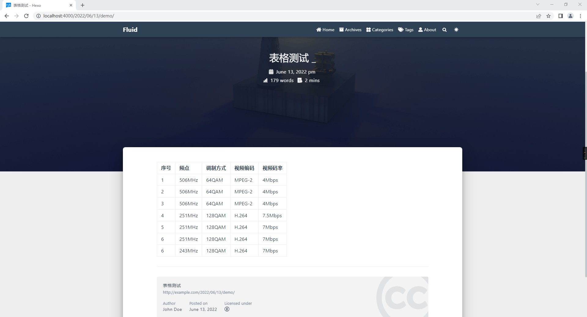 表格渲染不正常 · Issue #772 · fluid-dev/hexo-theme-fluid · GitHub