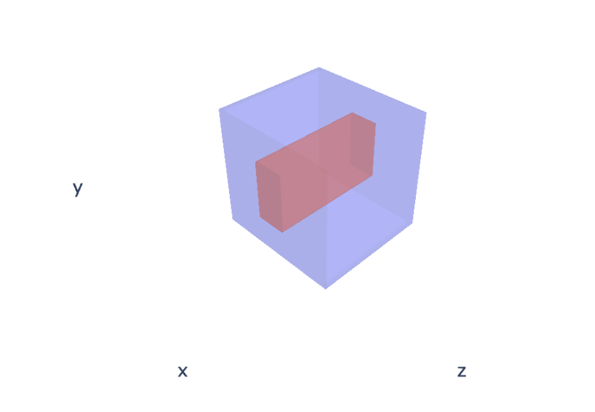 pytorch3d.ops.cubify gives warped outputs when input sizes (H, W, D ...