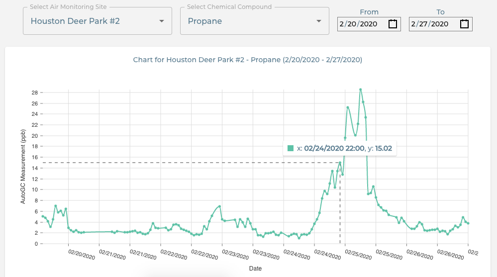 GitHub - vidgi/htx-air-explorer: tool to view and explore houston air emissions data across ...