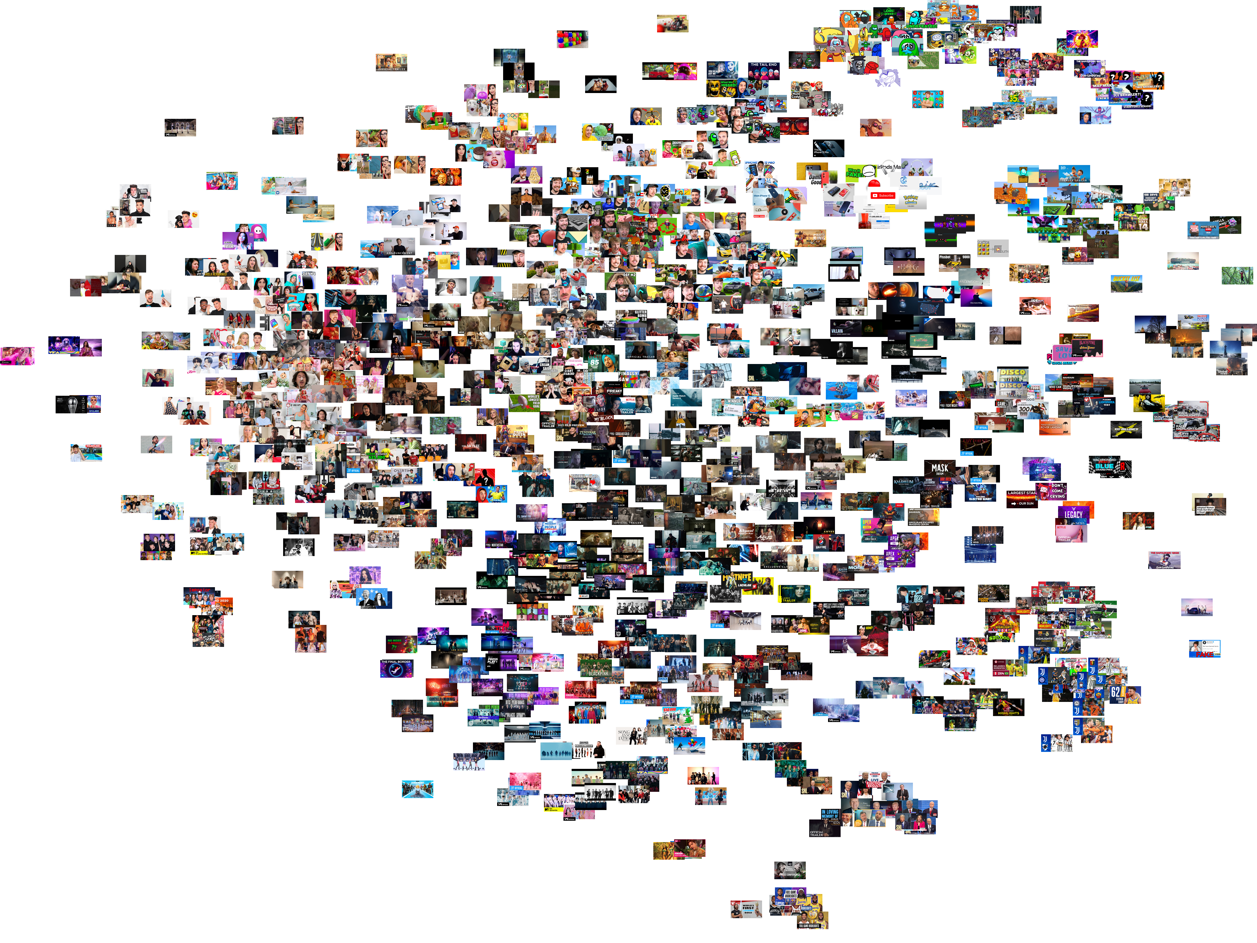 GitHub - vidgi/youtube-thumbnail-clustering: visualizing the top 1000 US trending videos from ...