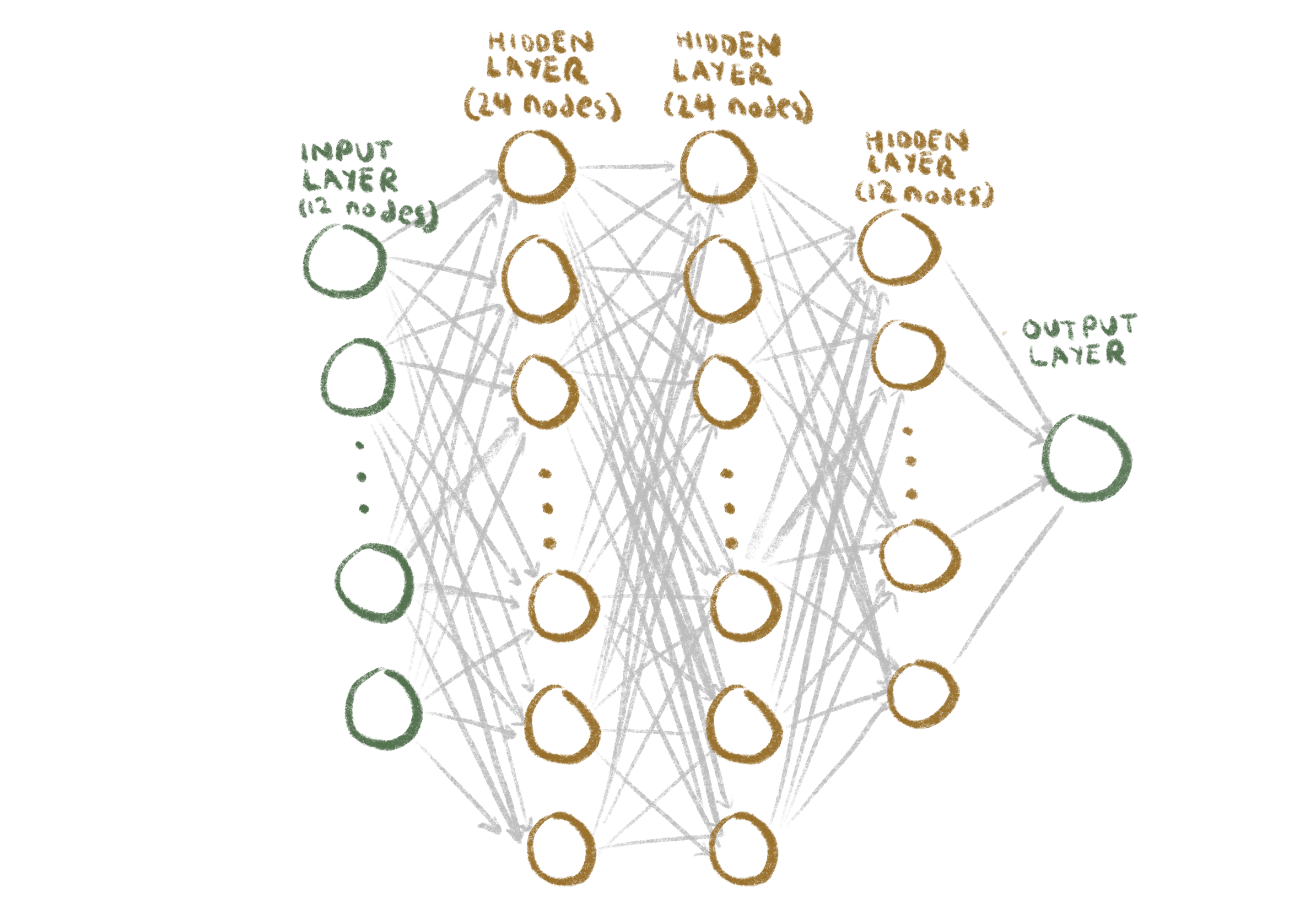 GitHub - vidgi/grid-stability: predicting grid stability with deep learning