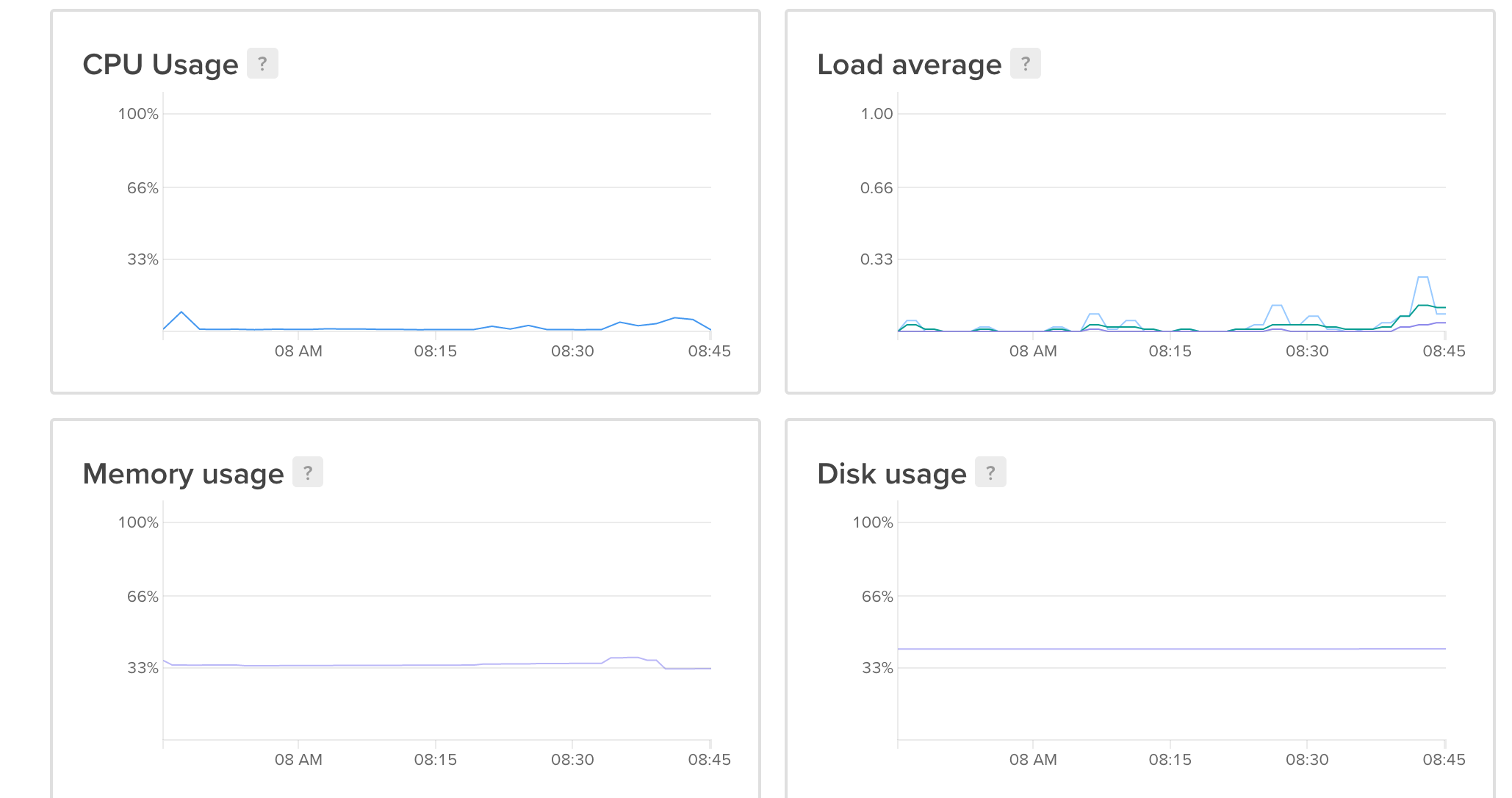 docker-compose up fatal error: runtime: out of memory · Issue #25646 · grafana/grafana · GitHub