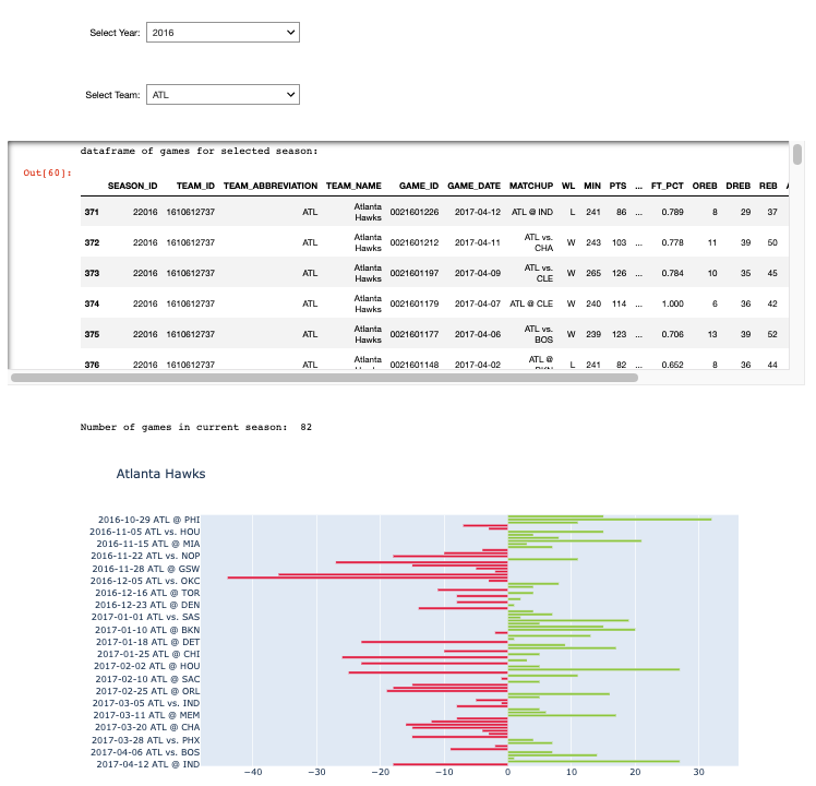 GitHub - ethanduncan65/NBA-Spreads-Analyzer: Simple way to view/analyze ...