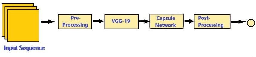 GitHub - bipinjais96/deepfake: In this project, we have implemented a ...