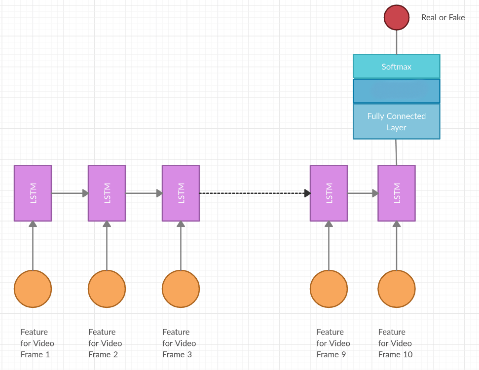 GitHub - bipinjaiswal1996/deepfake: In this project, we have ...