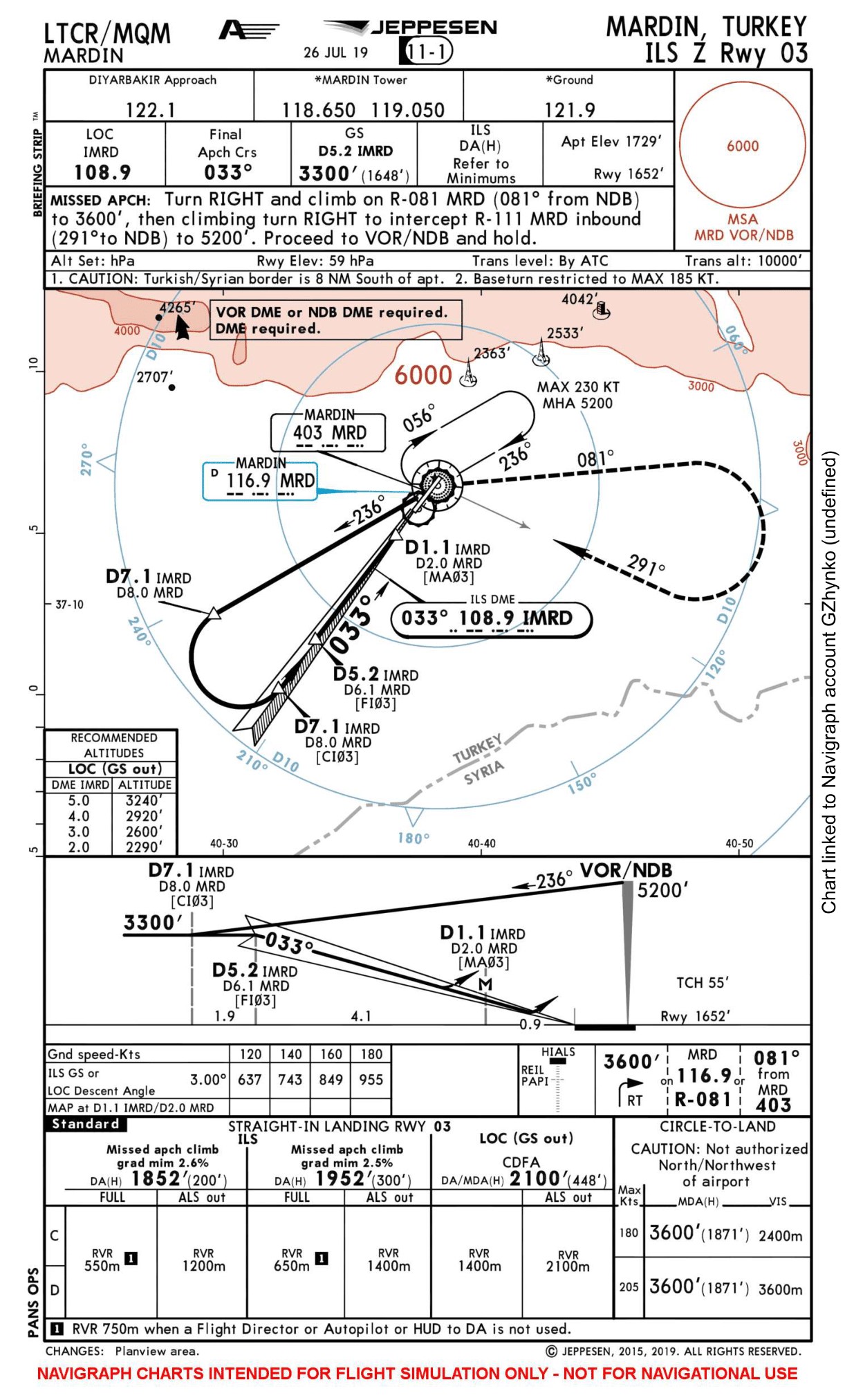 LTCR · Issue #1408 · InfiniteFlightAirportEditing/Navigation · GitHub