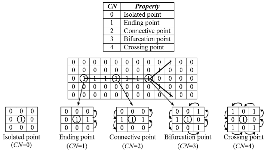 GitHub - abdelrahmanMo/Fingerprint-Recognition