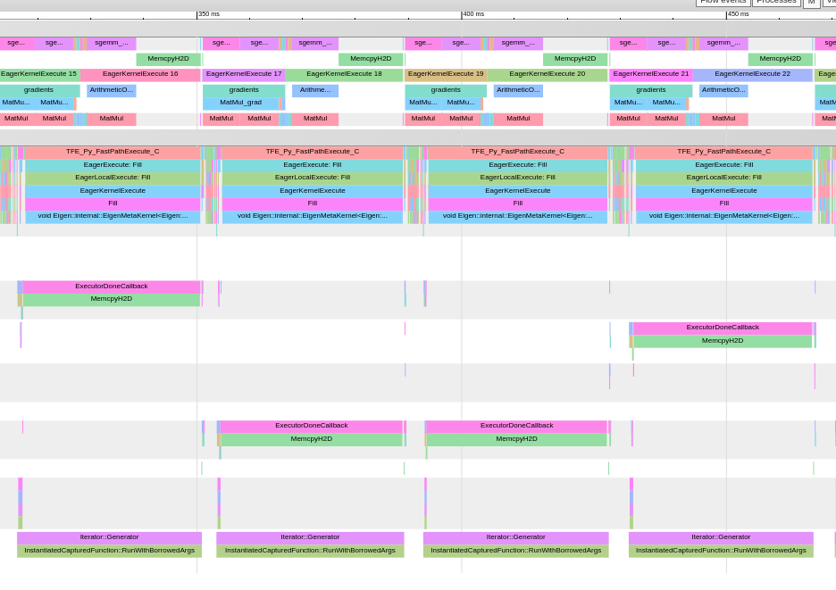 Prefetch to GPU: prefetch_to_device does not do anything (from_generator), tf.data.Dataset API ...