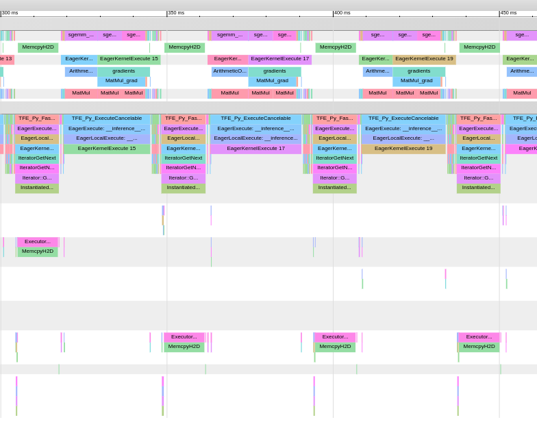 Prefetch to GPU: prefetch_to_device does not do anything (from_generator), tf.data.Dataset API ...