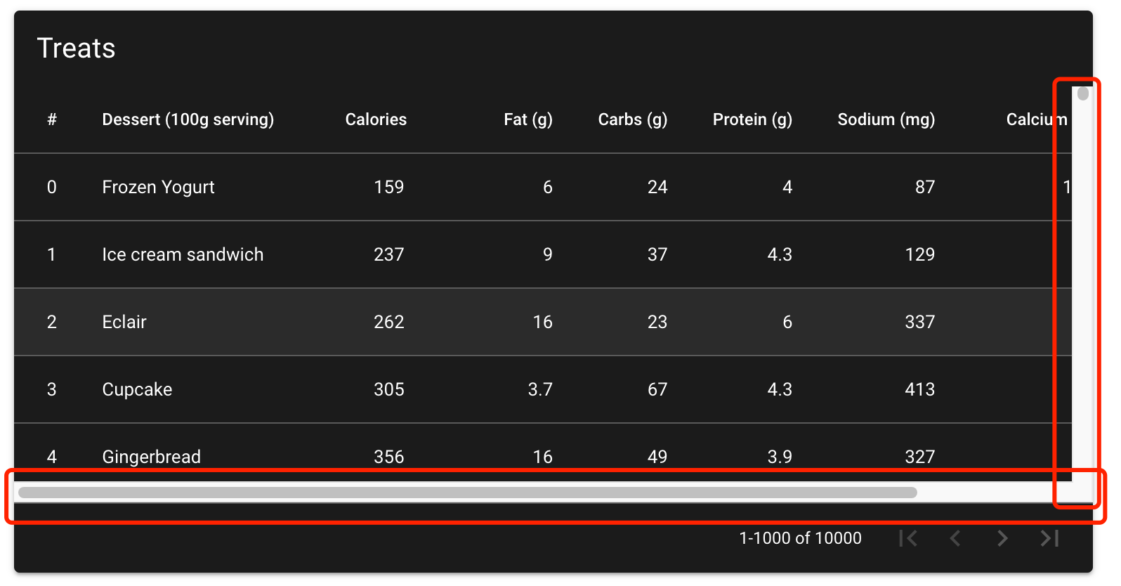 Table Virtual Scrolling Cannot Follow Tables Into Dark Mode · Issue