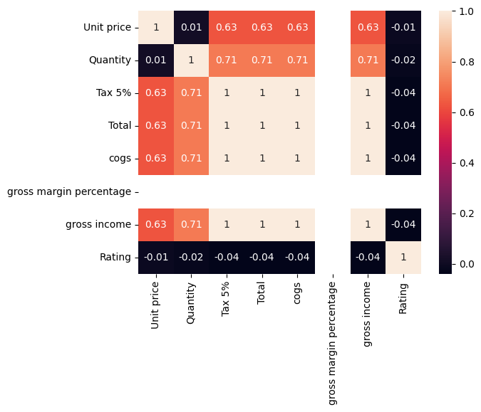 GitHub - vrushali92/Python-EDA-on-Supermarket-Sales