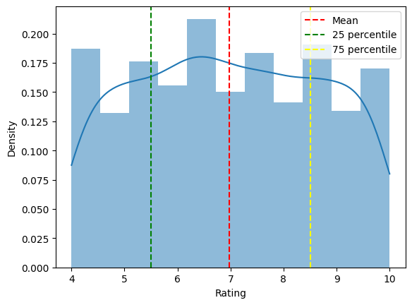 GitHub - vrushali92/Python-EDA-on-Supermarket-Sales