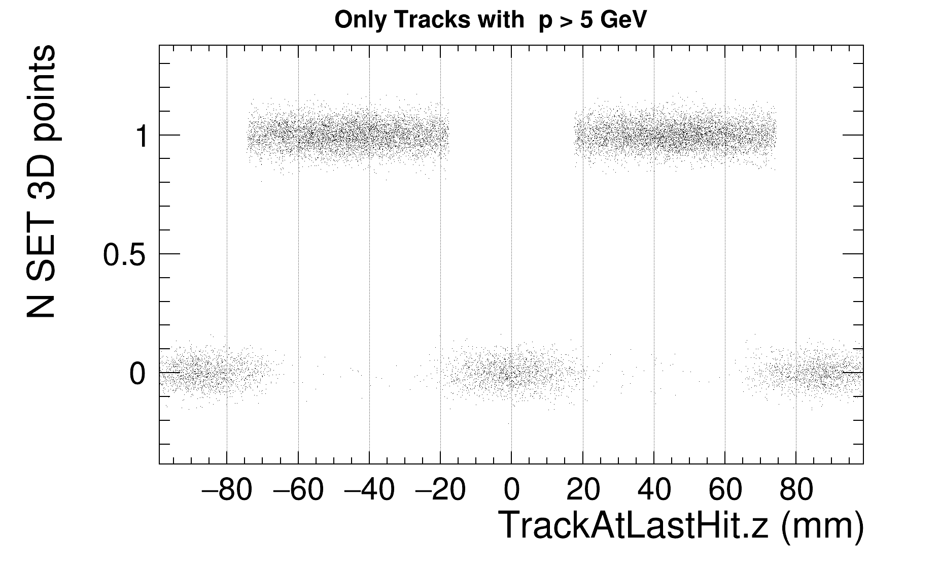 DDSpacePointBuilder fails to construct 3D space points from SET strips · Issue #50 · iLCSoft ...