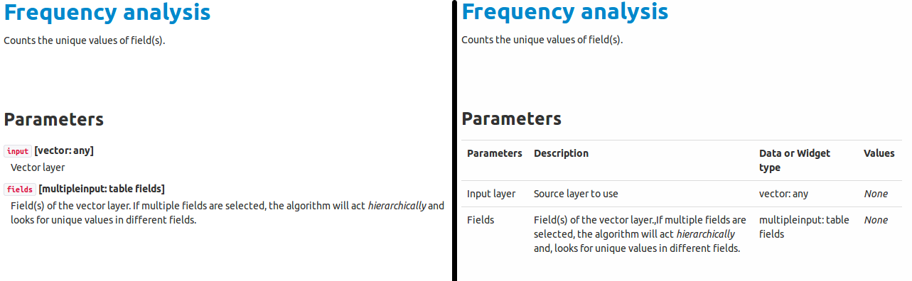 Processing documentation restyling · Issue #98 · qgis/QGIS-Enhancement-Proposals · GitHub