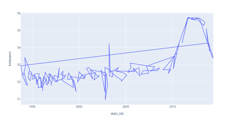 scatterplot of time-data cross-connects · Issue #202 · ghtmtt/DataPlotly · GitHub