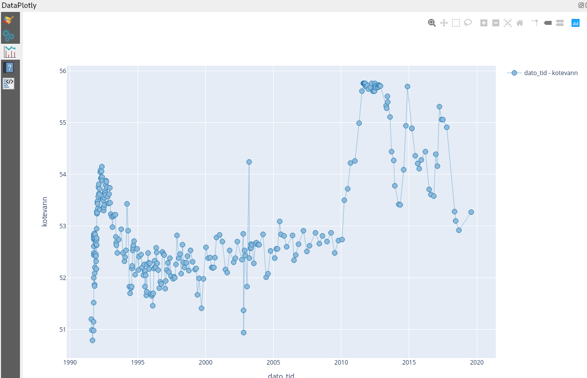 scatterplot of time-data cross-connects · Issue #202 · ghtmtt/DataPlotly · GitHub