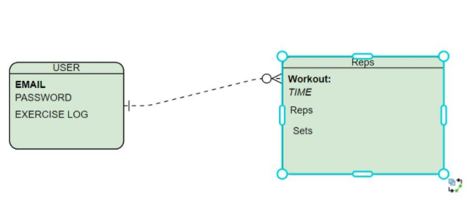 GitHub - zar686/exercise-tracker-api: API for Exercise Tracker App