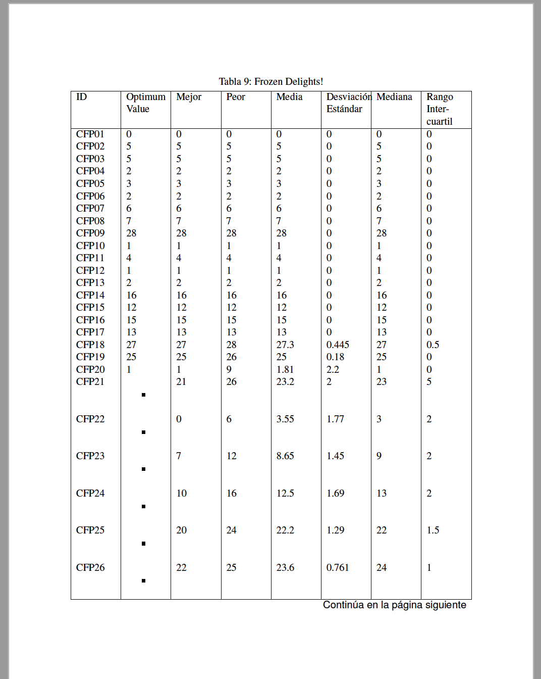 when assigning longtable class to table for PDF, it may render ...
