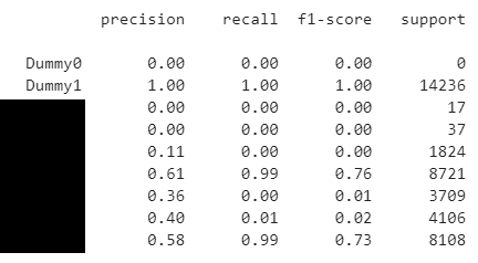 Multi label classification with binary_crossentropy and class_weight - must contain all classes ...