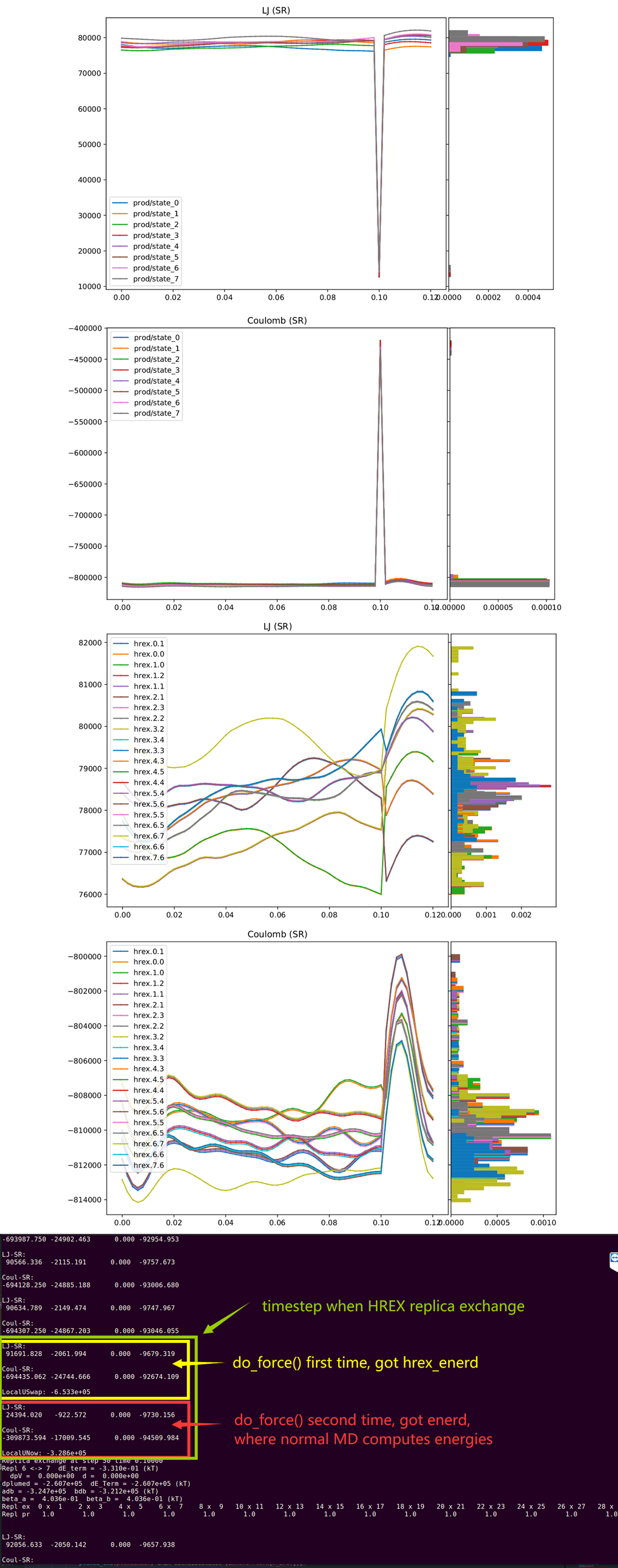 Wrong LJ(SR) and Coulomb(SR) energy calculation in HREX · Issue #579 · plumed/plumed2 · GitHub