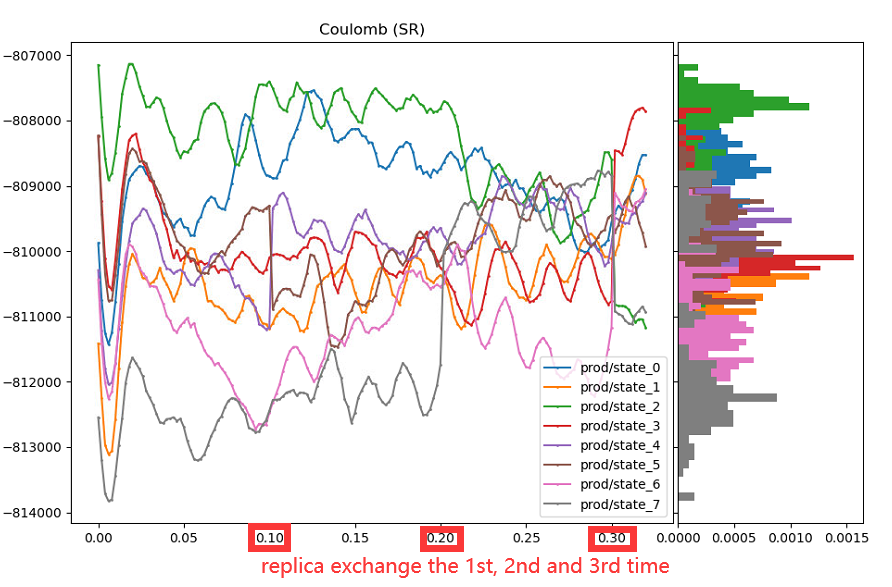 Wrong LJ(SR) and Coulomb(SR) energy calculation in HREX · Issue #579 · plumed/plumed2 · GitHub