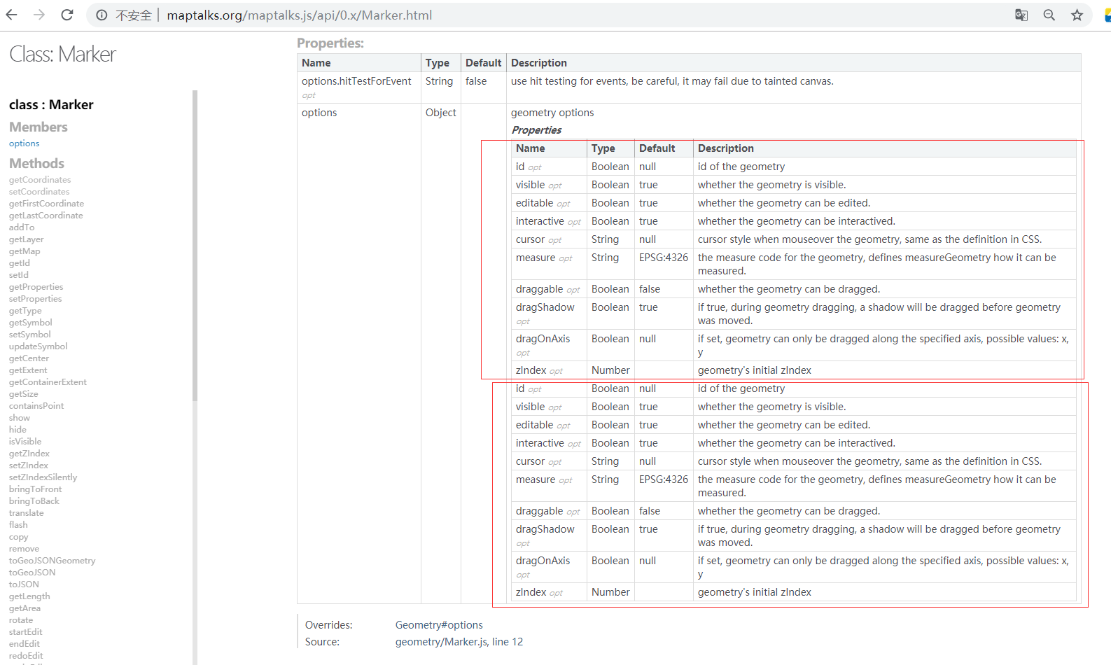 Marker 文档页出现重复 · Issue #885 · maptalks/maptalks.js · GitHub