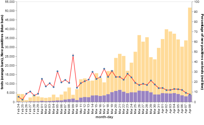 Tooltip in altair multi layer doesn't work · Issue #1332 · streamlit ...