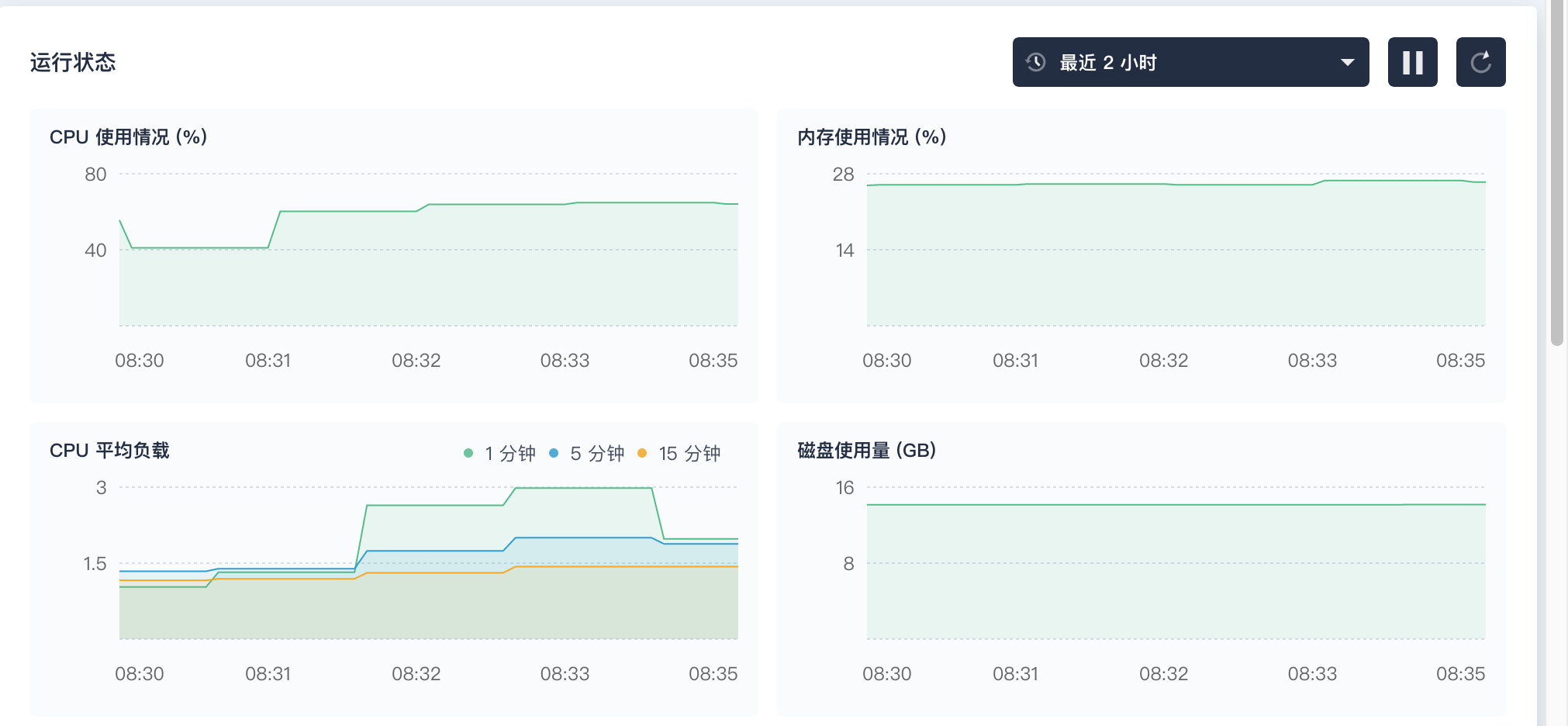 Create batch users status issue · Issue #2476 · kubesphere/kubesphere · GitHub