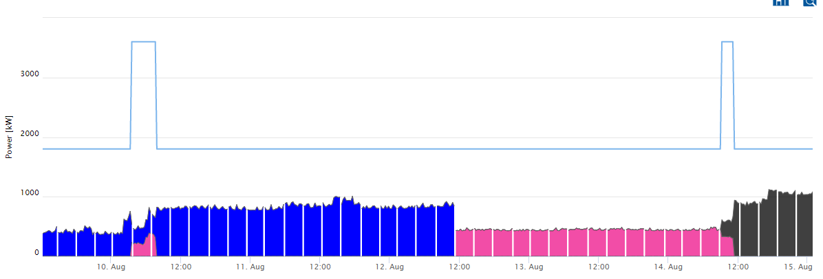 Highstock : stacked area chart does not render on regions of intersection among series · Issue ...