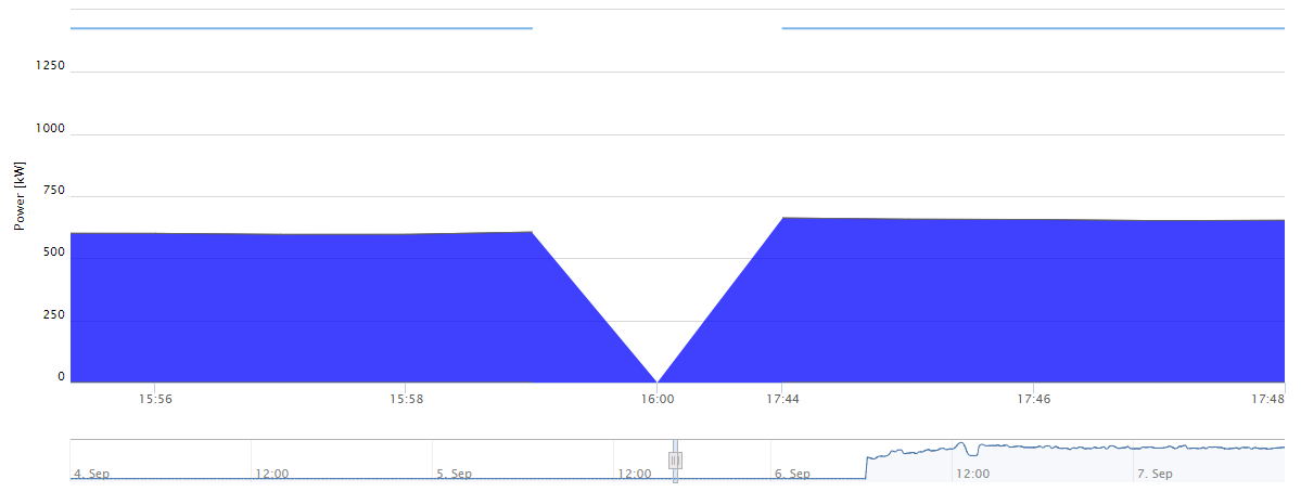 Highstock : stacked area chart does not render on regions of intersection among series · Issue ...