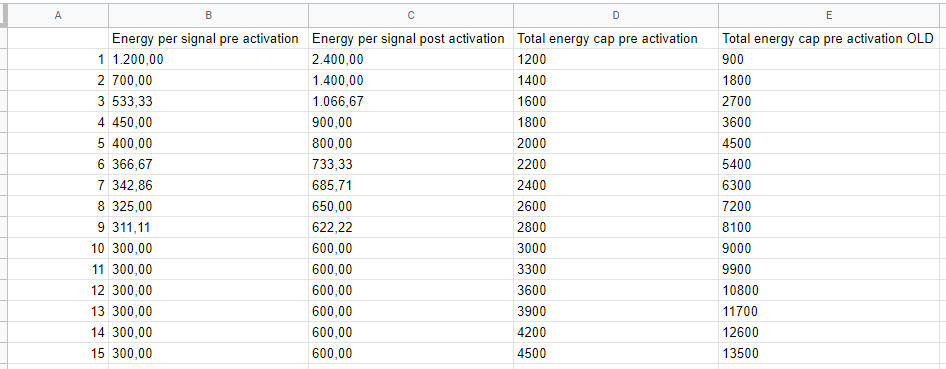 [SUGGESTION] Signal overhaul. · Issue #1033 · DS-13-Dev-Team/DS13-1.0 · GitHub