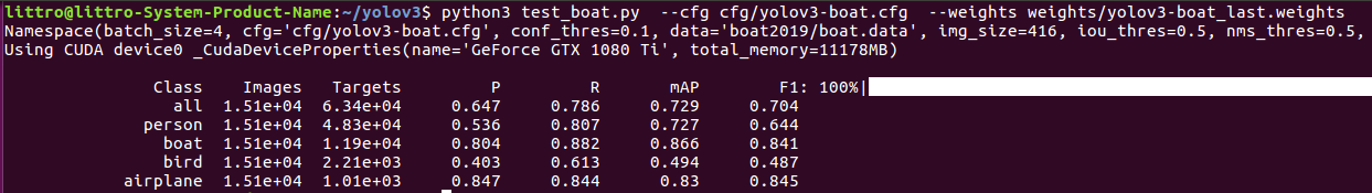 Different precision, recall and mAP for same weights and cfg file · Issue #794 · ultralytics ...