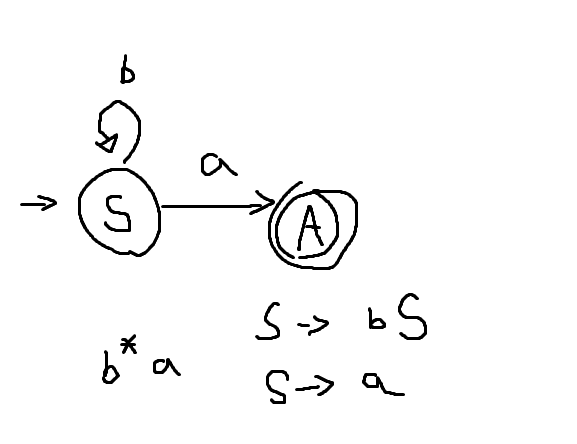Regex 를 CFG로 바꾸는 문제 질문 · Issue #69 · CNUCOM/compilers_CNU_2022 · GitHub