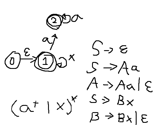 Regex 를 CFG로 바꾸는 문제 질문 · Issue #69 · CNUCOM/compilers_CNU_2022 · GitHub