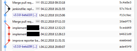 Revision Graph Starts From The Wrong Point · Issue 5880 · Gitextensionsgitextensions · Github