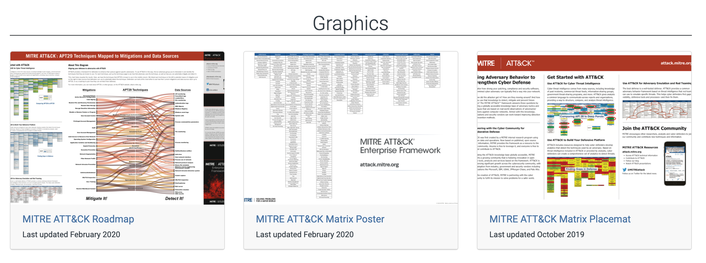 Update roadmap, matrix poster, and matrix placemat · Issue #223 · mitre-attack/attack-website ...