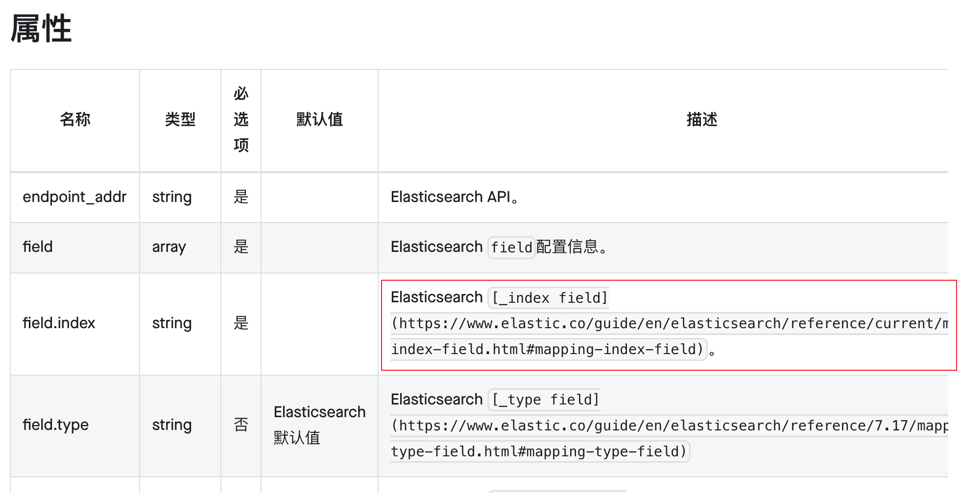 Docs Some Links Of Elasticsearch Logger Does Not Show Correctly In Zh Docs · Issue 8784