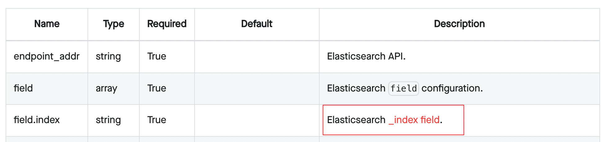 Docs Some Links Of Elasticsearch Logger Does Not Show Correctly In Zh Docs · Issue 8784