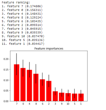 GitHub - janhavi-giri/Explainable_ML_Classifier_LIME: Application of LIME in explaining the ...