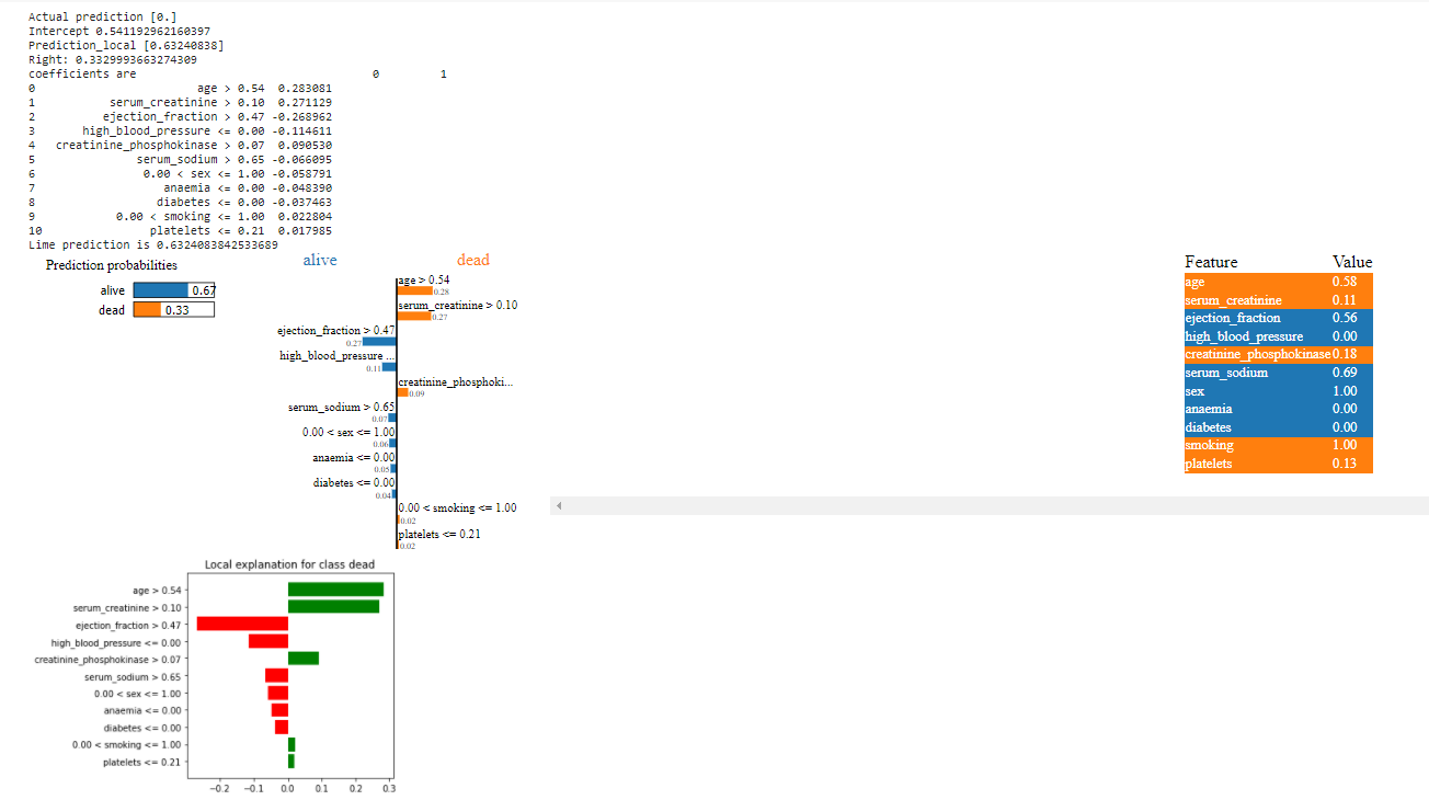 GitHub - janhavi-giri/Explainable_ML_Classifier_LIME: Application of LIME in explaining the ...
