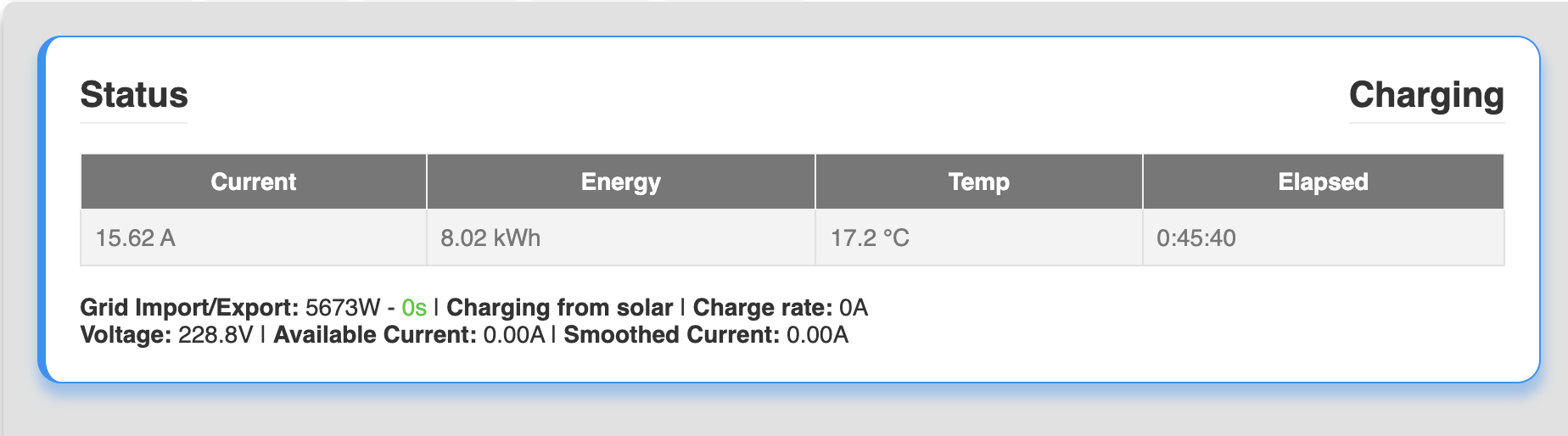Divert Mode - Charge without available - Beta version · Issue #283 · OpenEVSE/openevse_esp32 ...