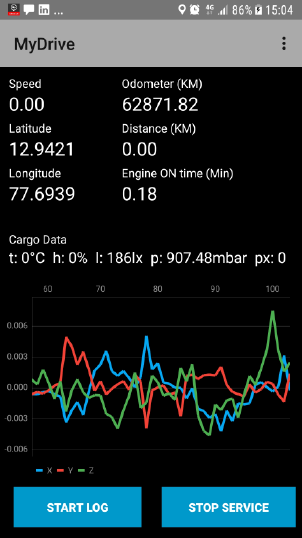 GitHub - aprabhav/MyDrive_App_For_Oracle_IoT_Fleet_Monitoring_Cloud