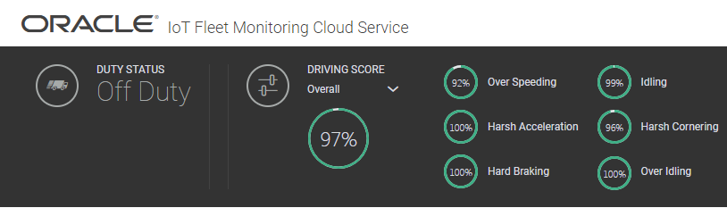 GitHub - aprabhav/MyDrive_App_For_Oracle_IoT_Fleet_Monitoring_Cloud