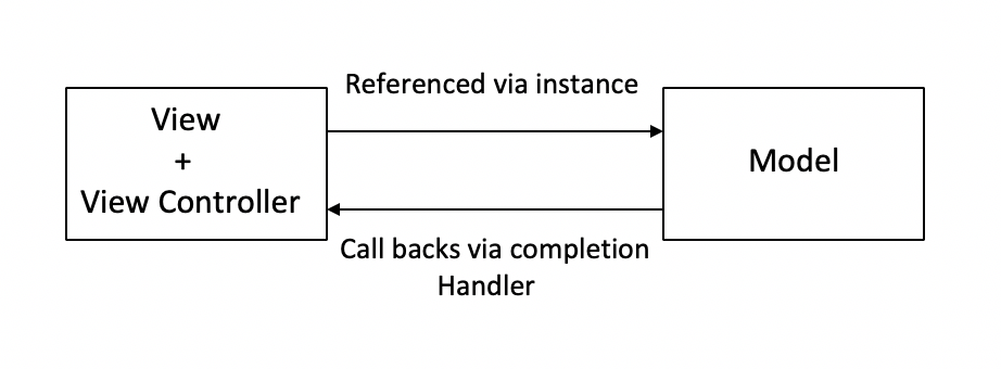 GitHub - kunaltyagi26/DeliveryApp