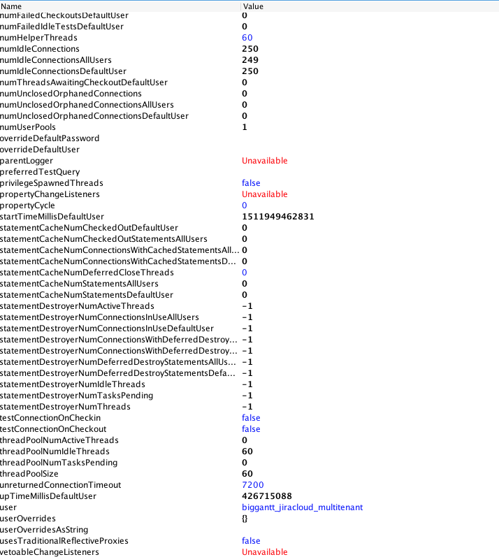 Can not get a connection · Issue #103 · swaldman/c3p0 · GitHub