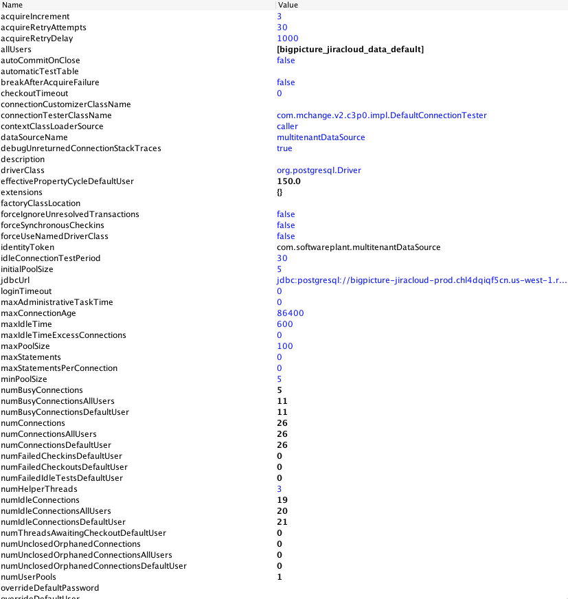 Exception while getting connection · Issue #112 · swaldman/c3p0 · GitHub