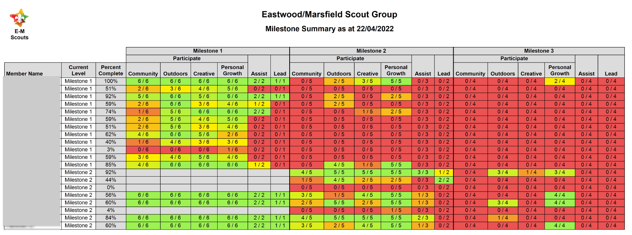 Milestone report- don't report skipped Milestones · Issue #18 · NomisNostab/Topo · GitHub